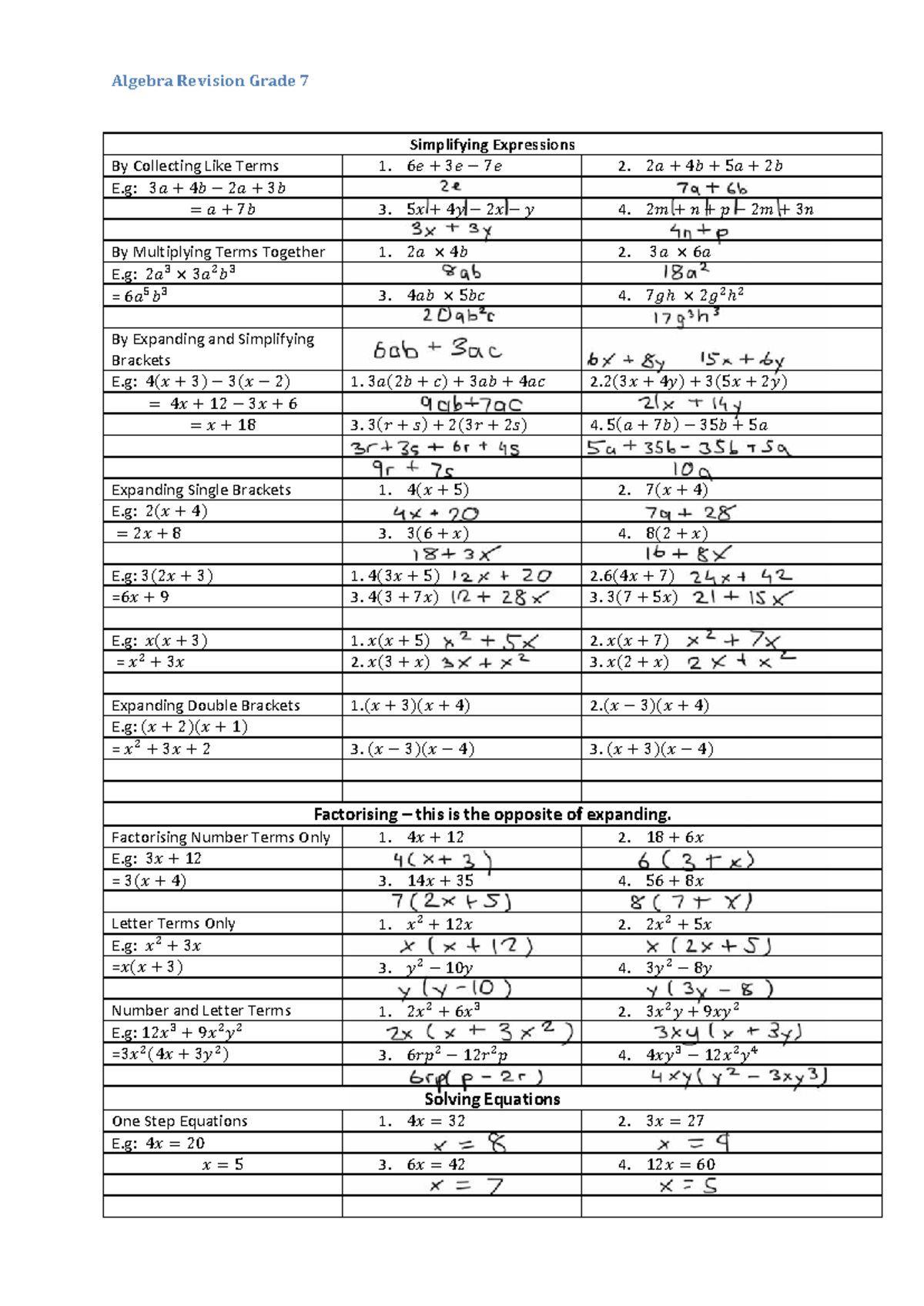 Algebra Revision Grade 7: Collecting, Expanding, and Solving Terms ...