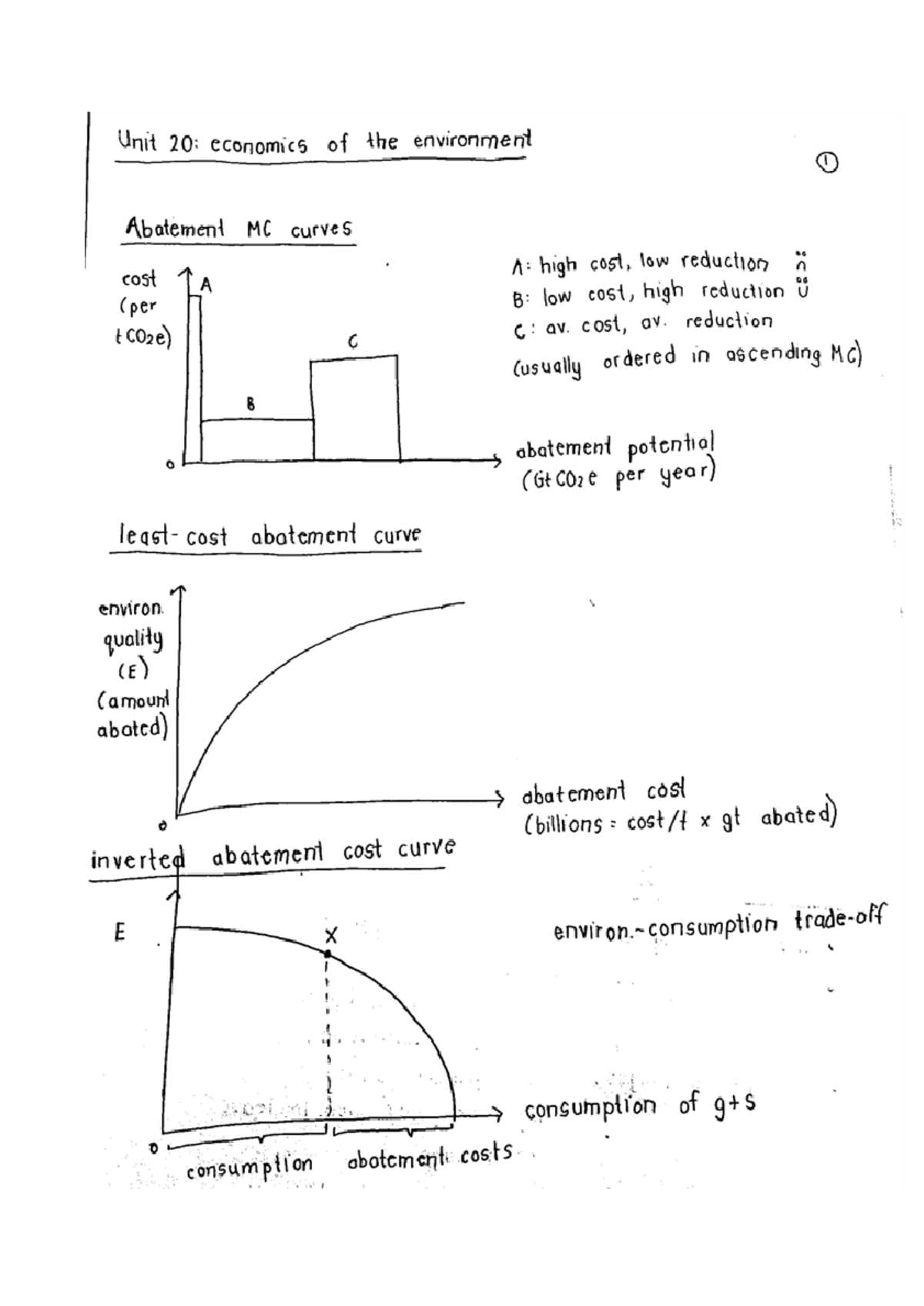 Unit 20 hand-written notes - ECO2004S - Studocu