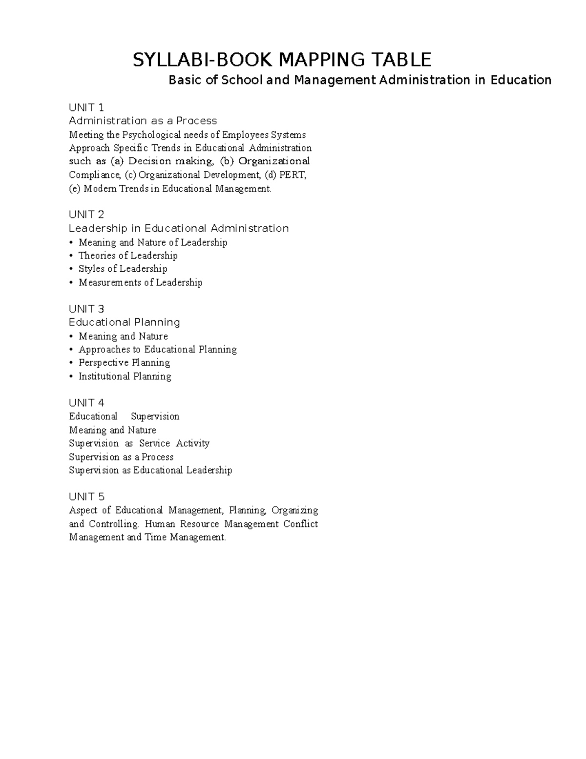Basic of School Management and Administration: A Comprehensive Guide ...