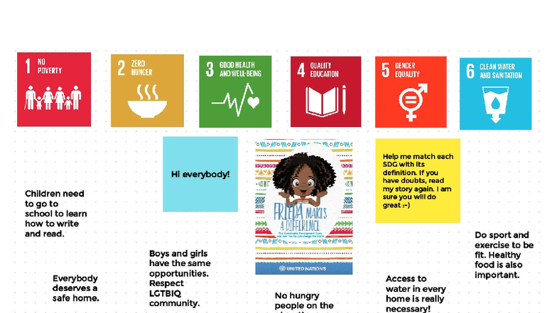17 SDGs - Summary of 2030 Agenda Goals - Studocu