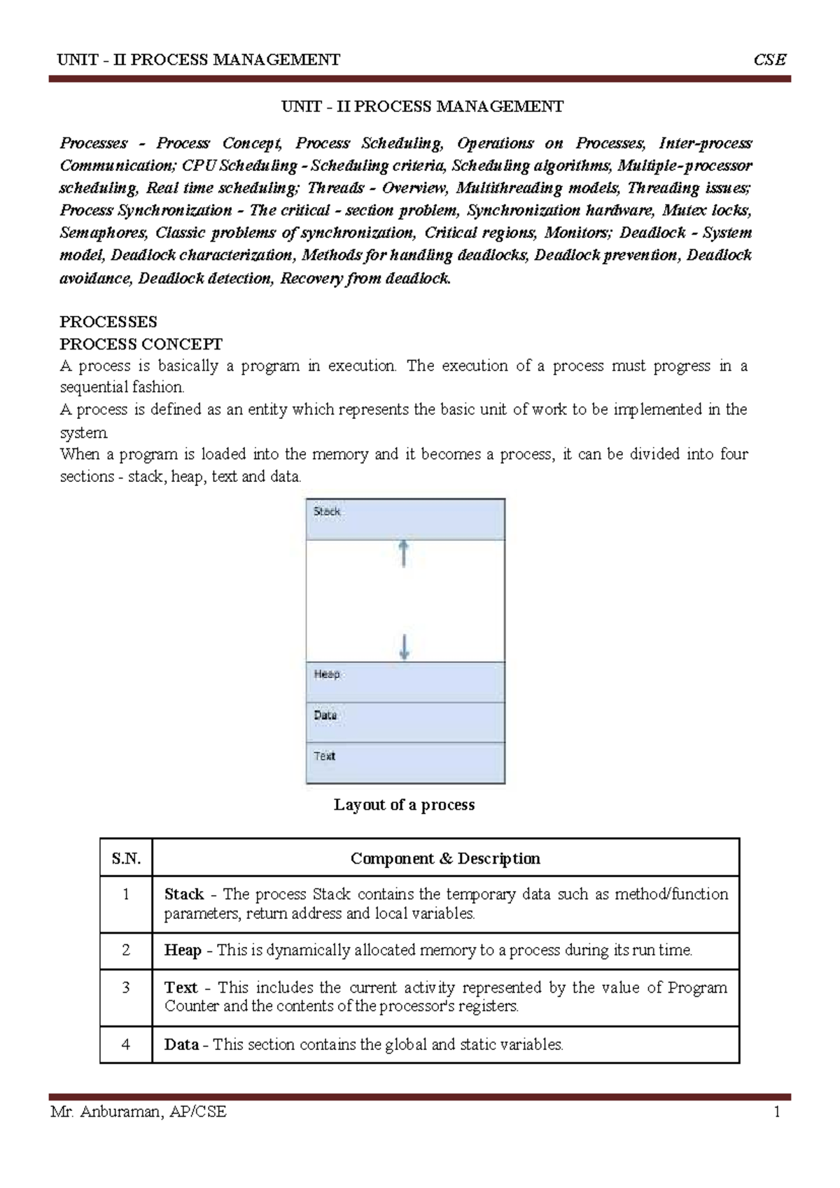 Unit II - Process Management Concepts and CPU Scheduling Techniques ...