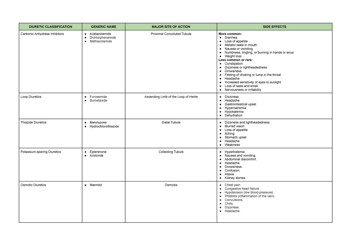 Pre-Task - N/A - Make a drug study of common drugs taken during ...