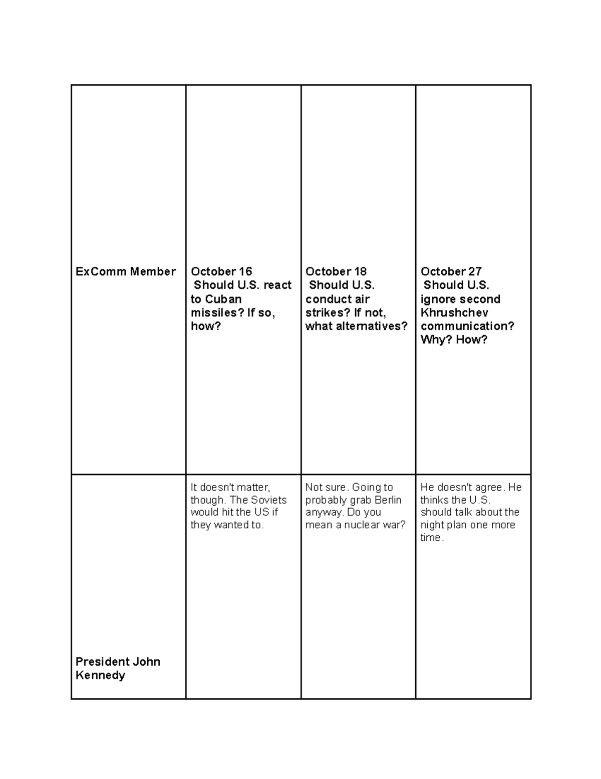 ExComm Meeting Insights: U.S. Response to Cuban Missile Crisis - Studocu