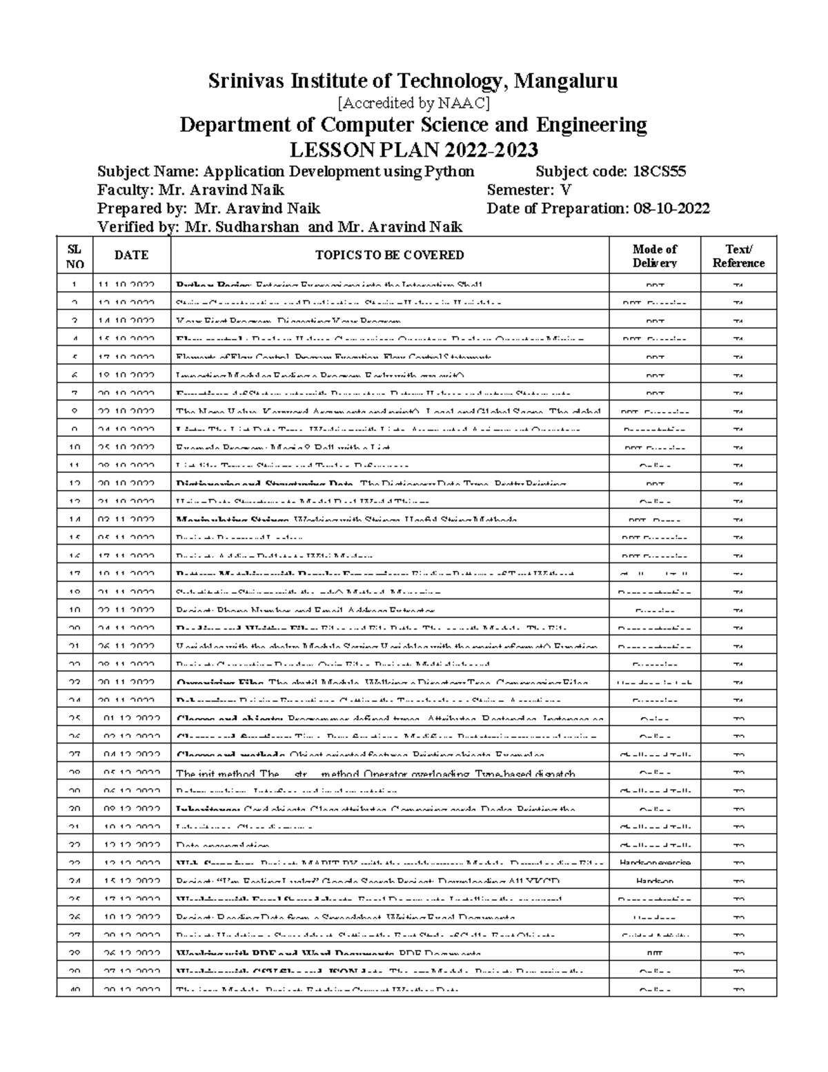 Lesson Plan 2022 2023 18CS55 - Srinivas Institute of Technology ...