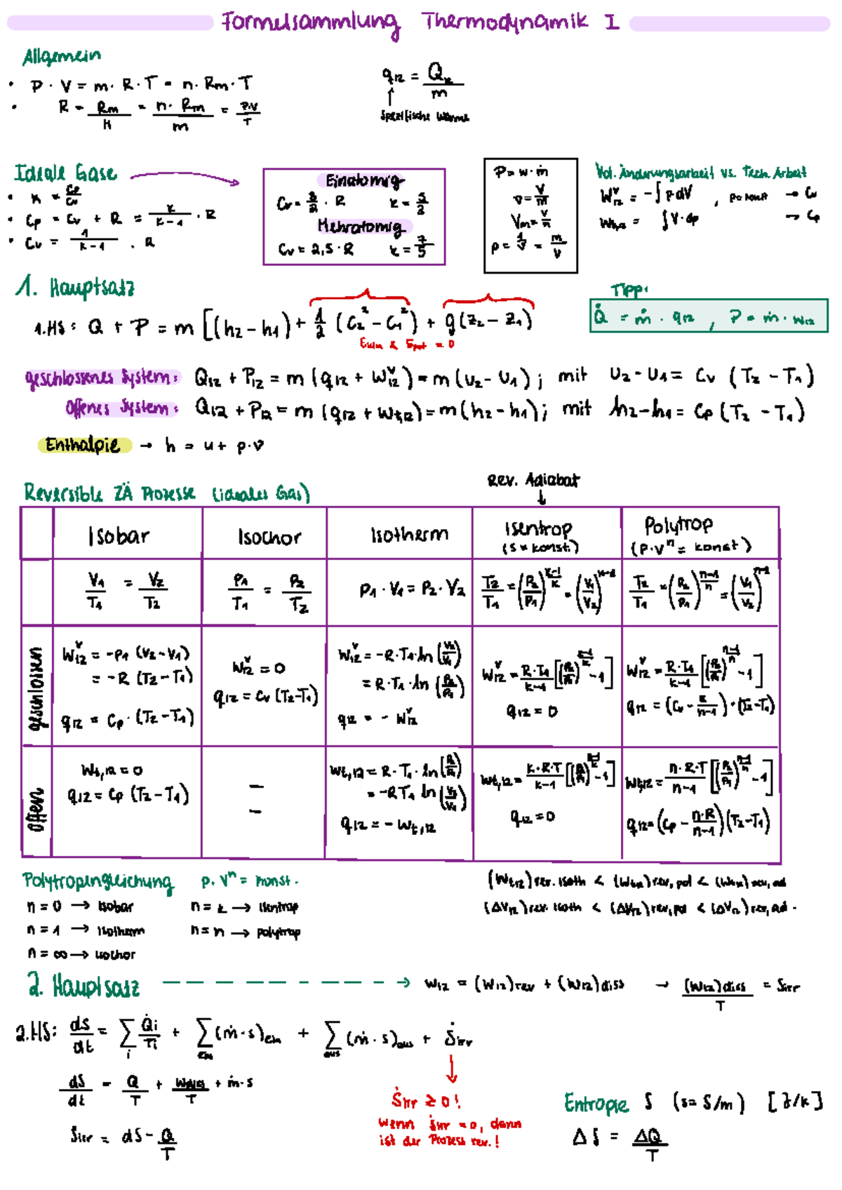Formelsammlung Thermodynamik D V - Wichtige Gleichungen und Konzepte ...