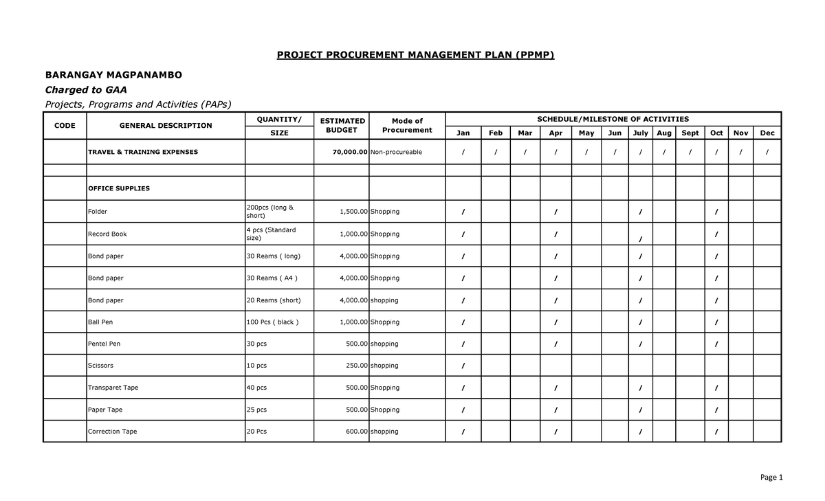 SK PPMP 2025 Draft. revise 1pdf - BARANGAY MAGPANAMBO Charged to GAA ...