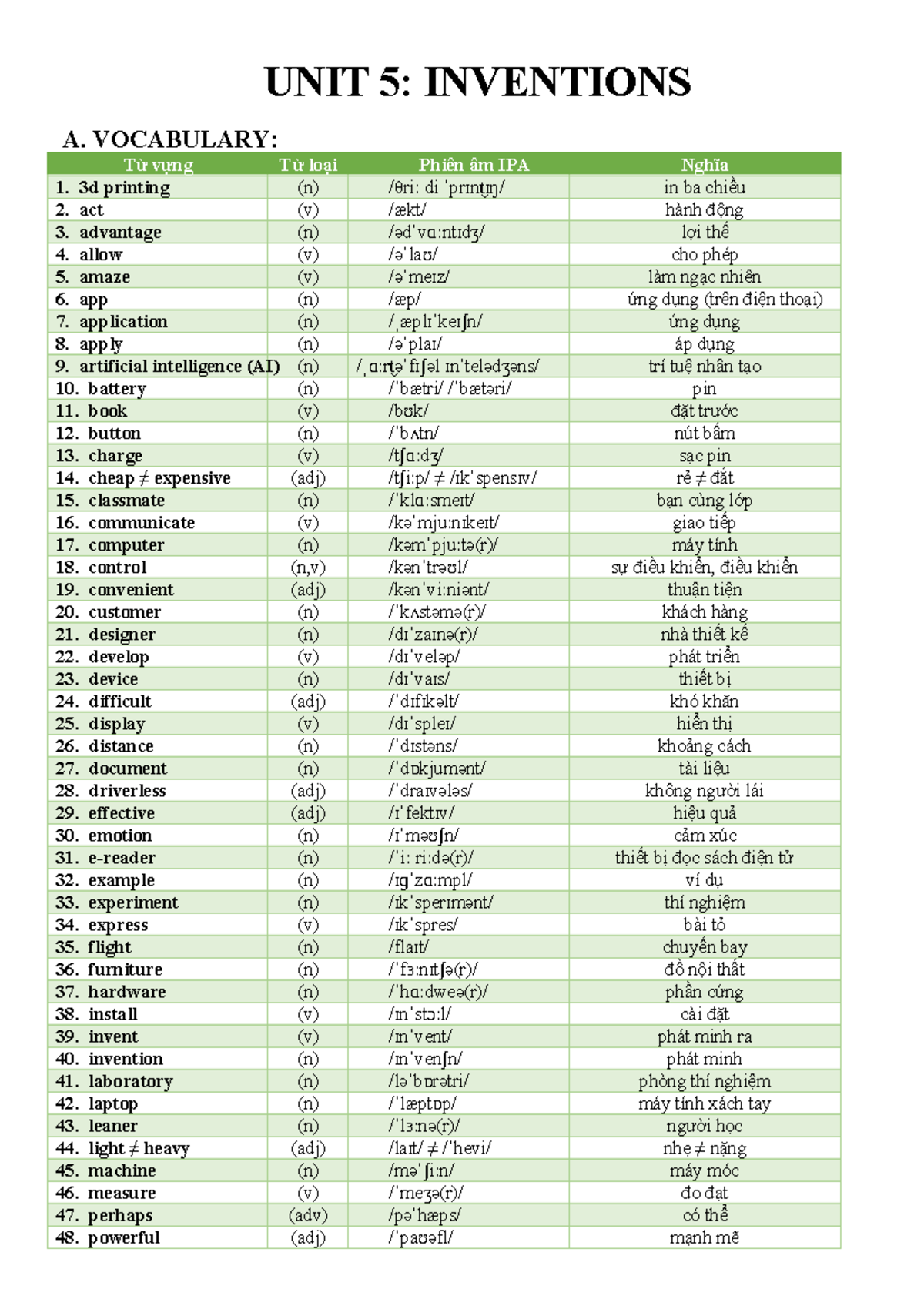 UNIT 5 & 6: VOCABULARY ON INVENTIONS & GENDER EQUALITY - Studocu