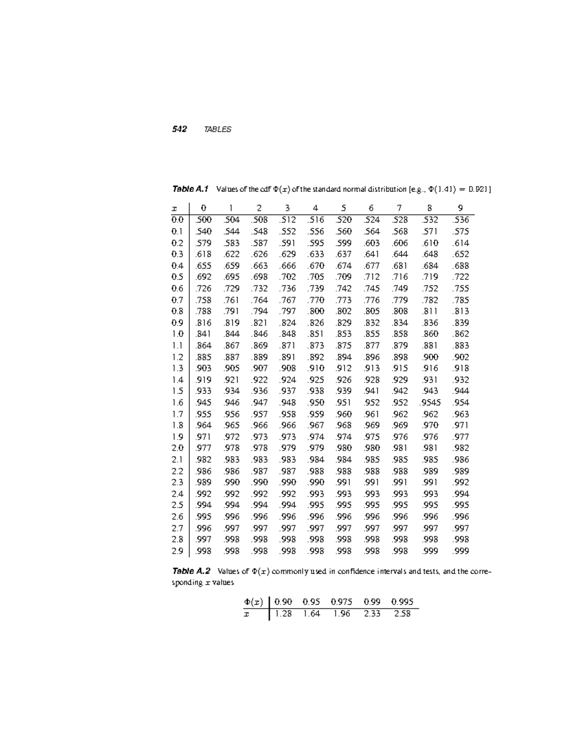 542 TABLES: Standard Normal Distribution CDF Values and Confidence ...