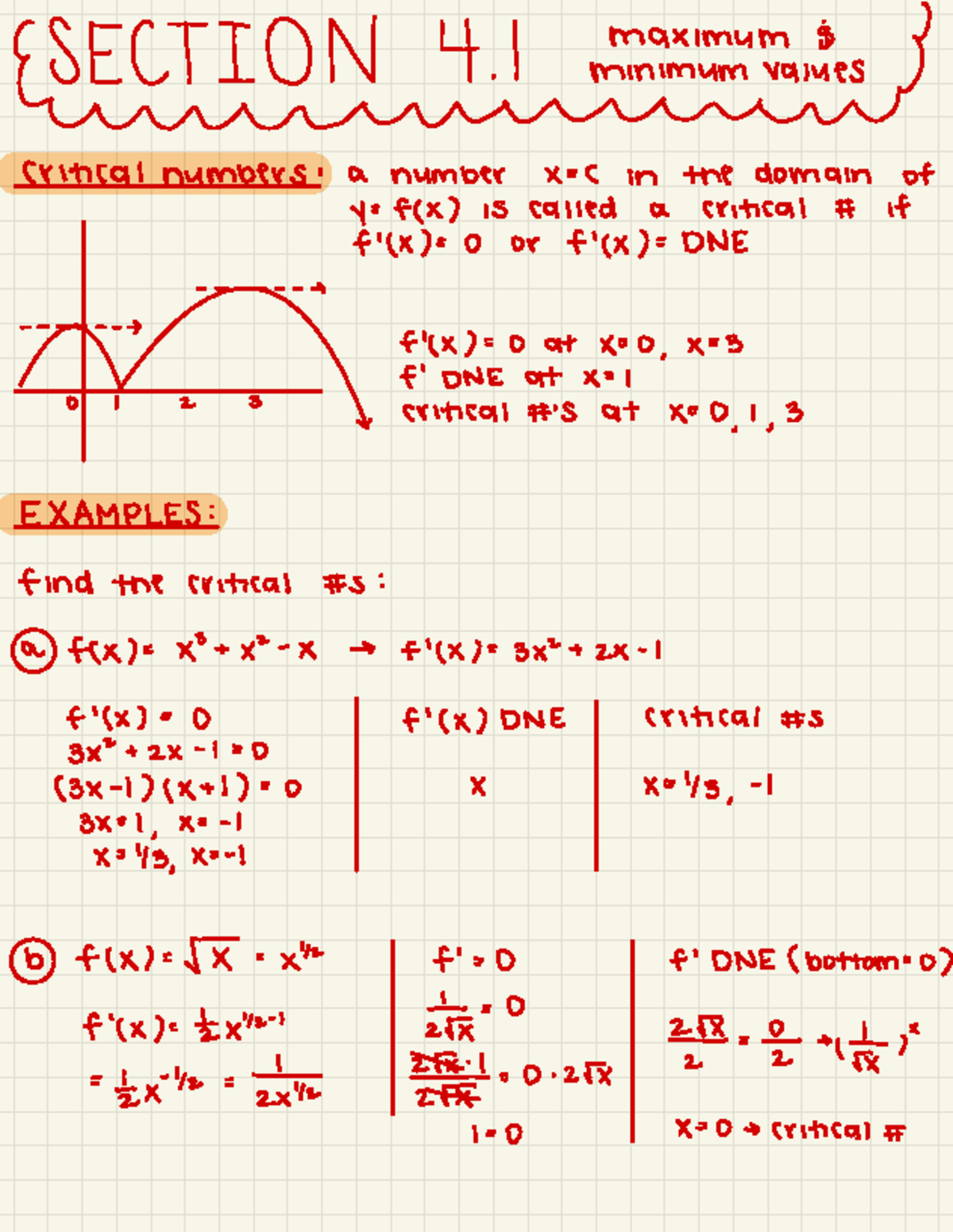 Math 161 - Calculus (MATH 160) Section 4.1: Critical Points Explained ...