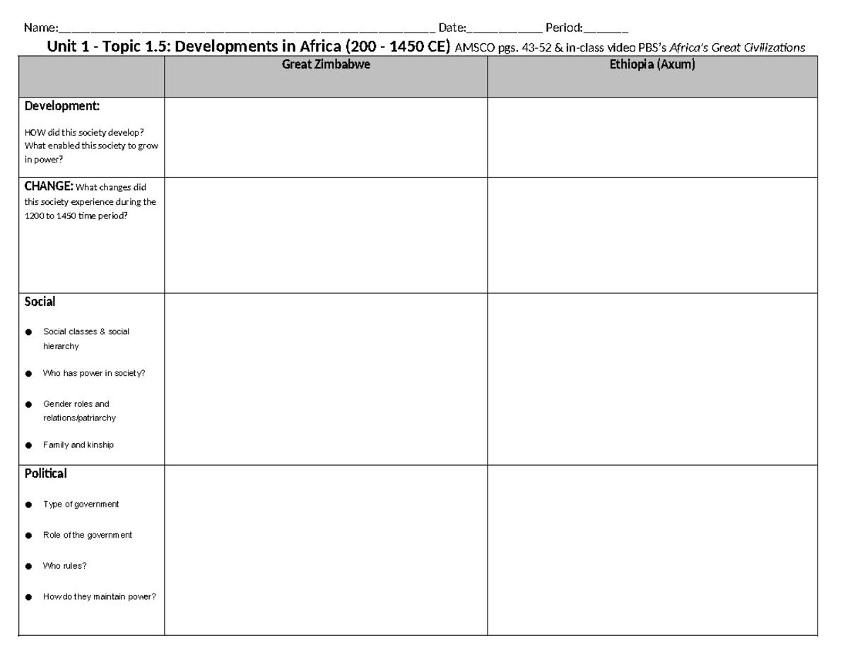 Unit 1 Topic 1.5: Developments in Africa (200-1450 CE) Graphic ...