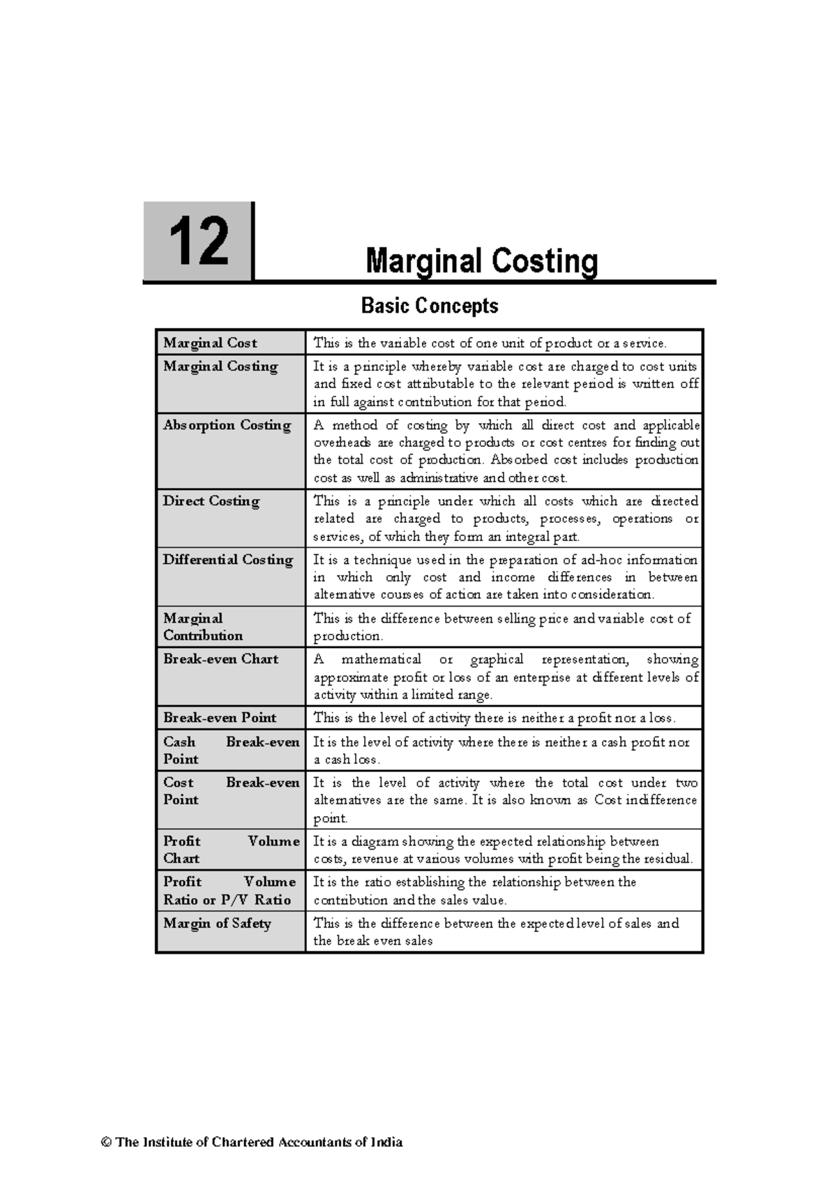 Marginal Costing Concepts and Applications for BCom VI Sem - Studocu