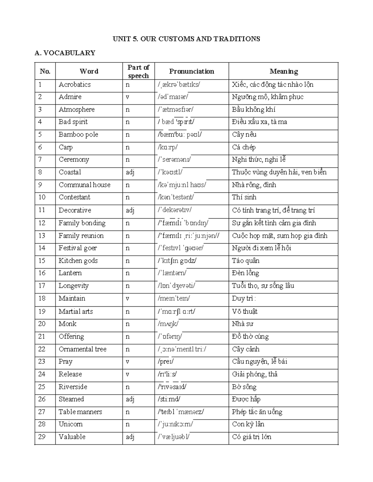 Unit 5: Our Customs and Traditions - Vocabulary & Grammar Guide - Studocu