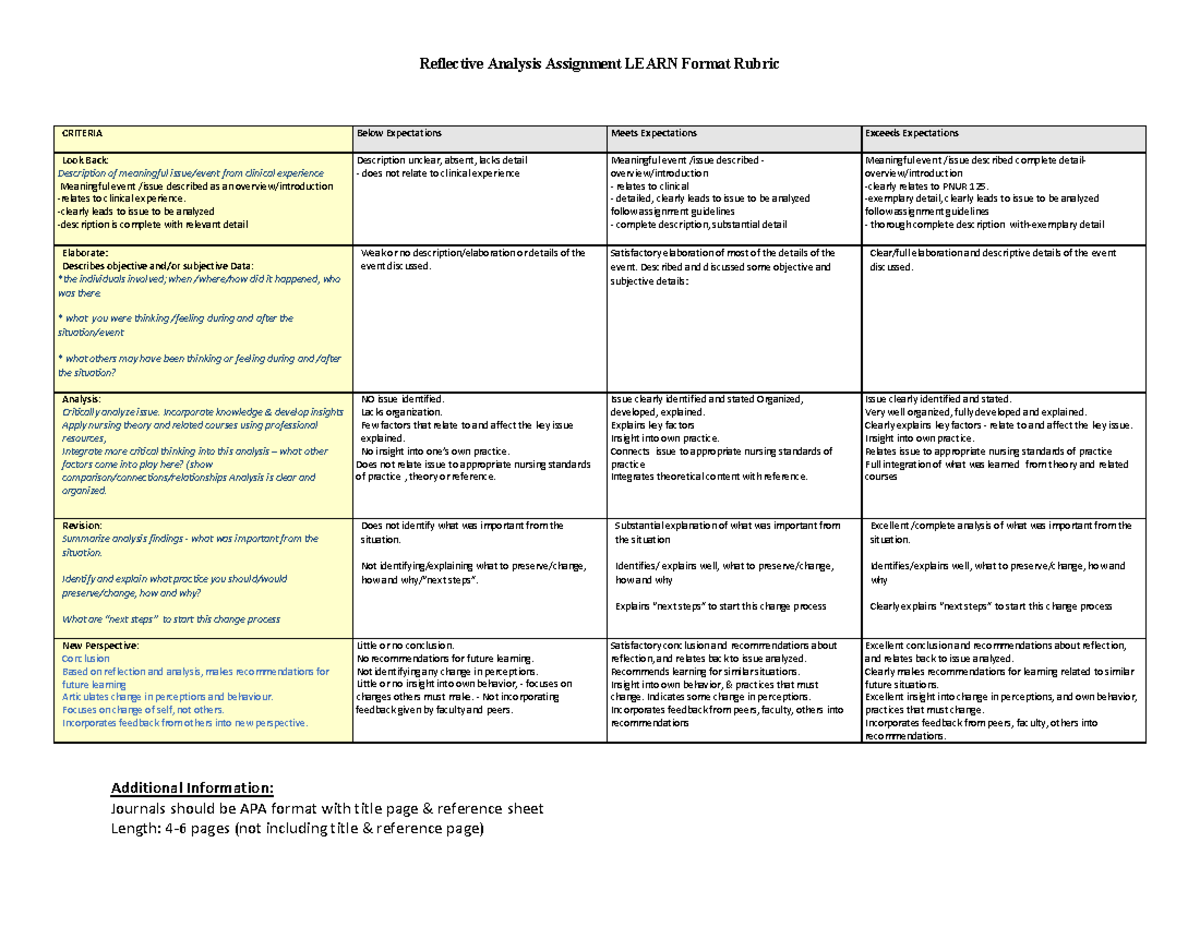 Reflective Analysis Assignment Rubric - Reflective Analysis Assignment ...