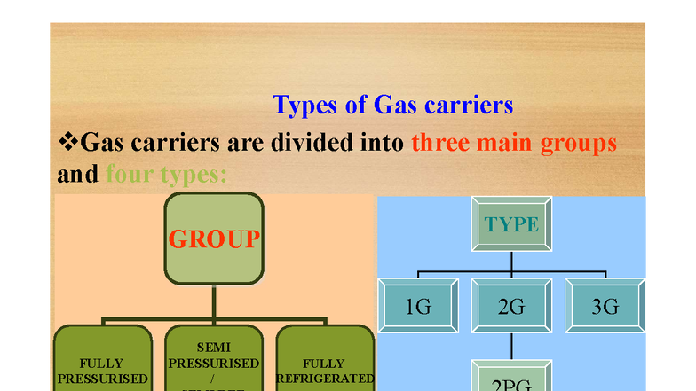 Types of Gas Carriers: 1G, 2G, 2PG, and 3G Overview - Studocu