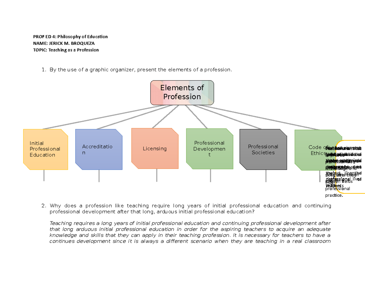 PROF ED 4 - Elements of the Teaching Profession by Jerick Broqueza ...