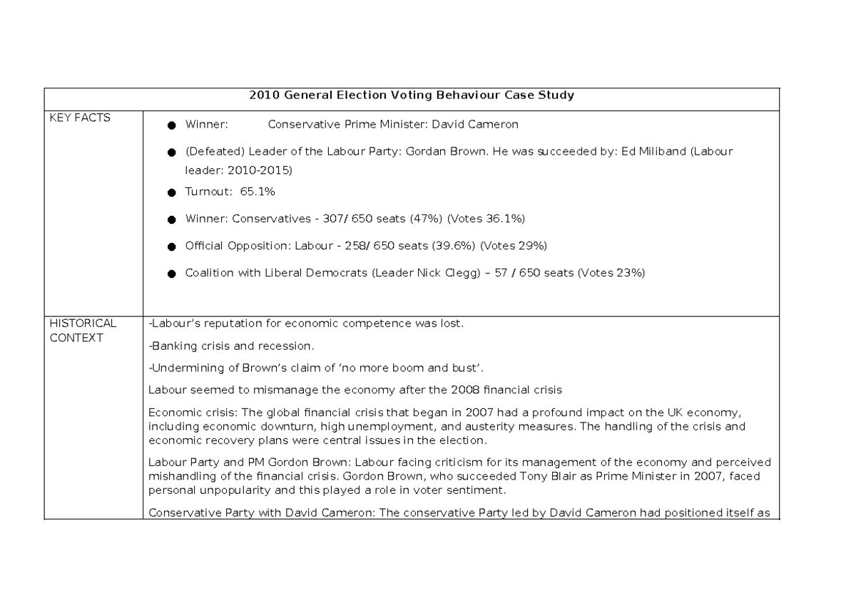 2010 General Election Voting Behaviour Case Study Insights - Studocu