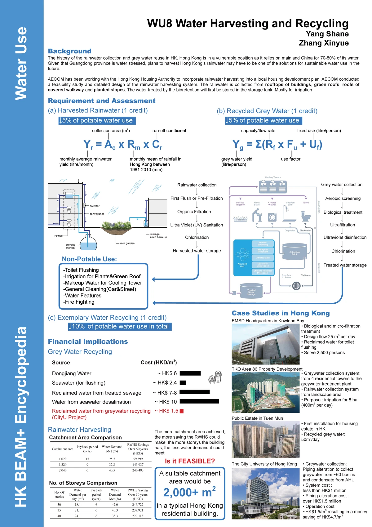 APP152 - BD PNAP 152 - Buildings Department Practice Note for ...