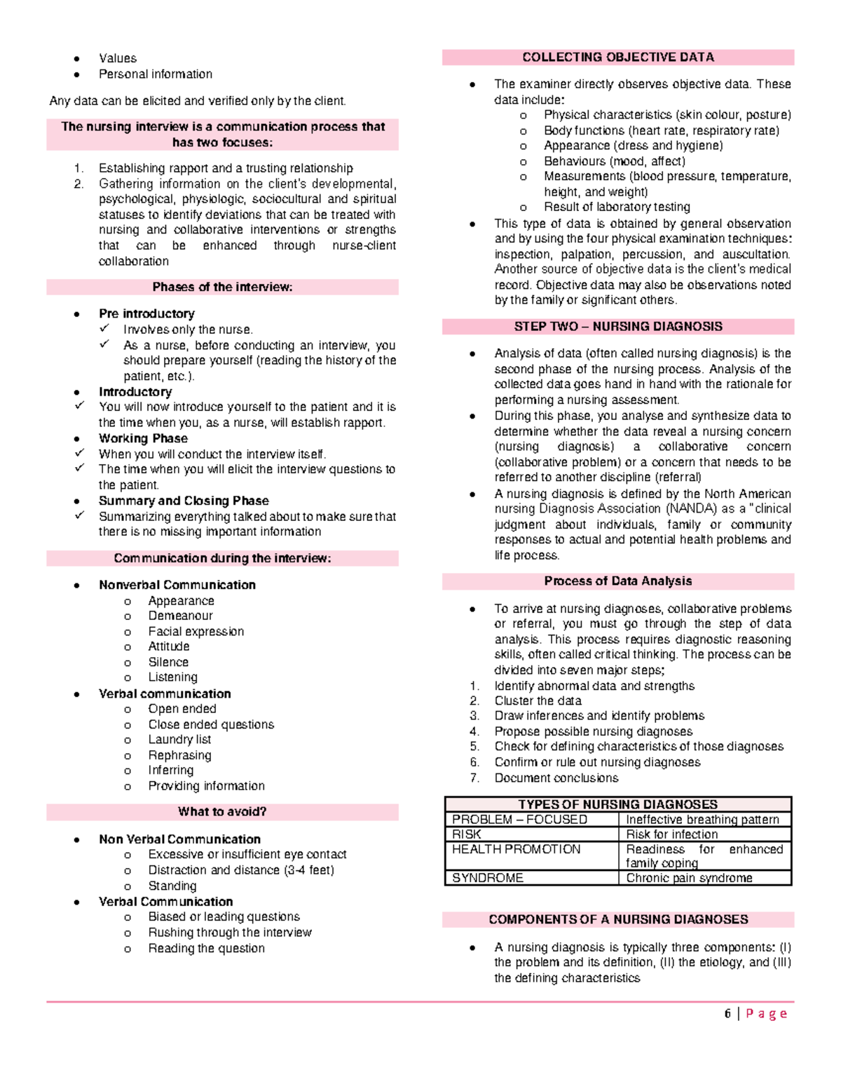 NUR 304: Phases of the Nursing Interview and Data Collection Process ...