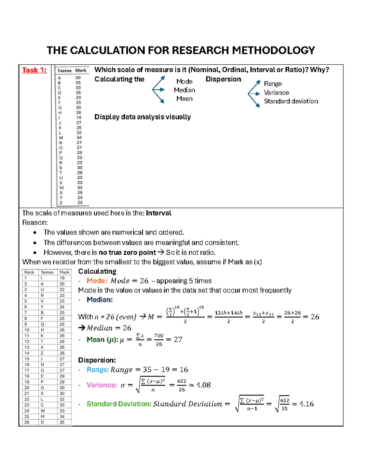 Research Methodology Analysis: Scales, Correlation, and Significance ...