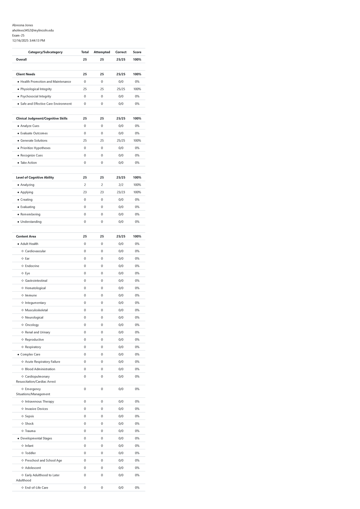 Mental Health Study Guide (Course Code: NUR 101) - Studocu