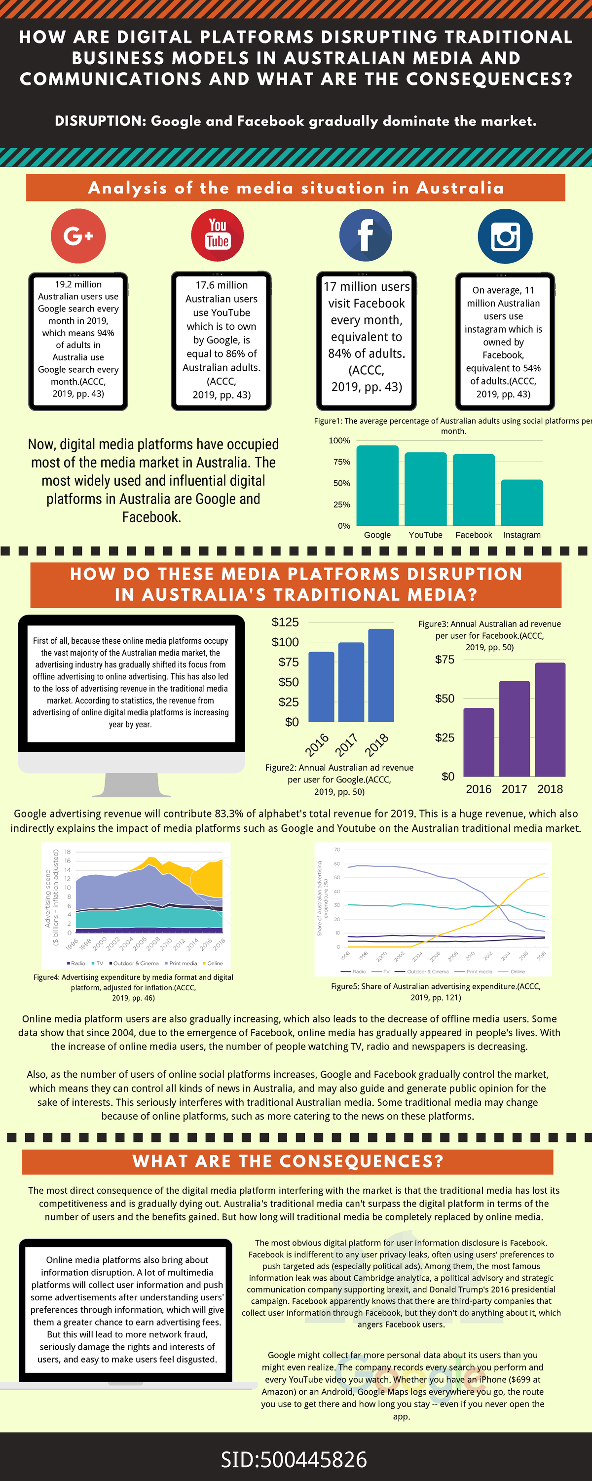 Analysis of Digital Platforms' Disruption in Australian Media - Studocu
