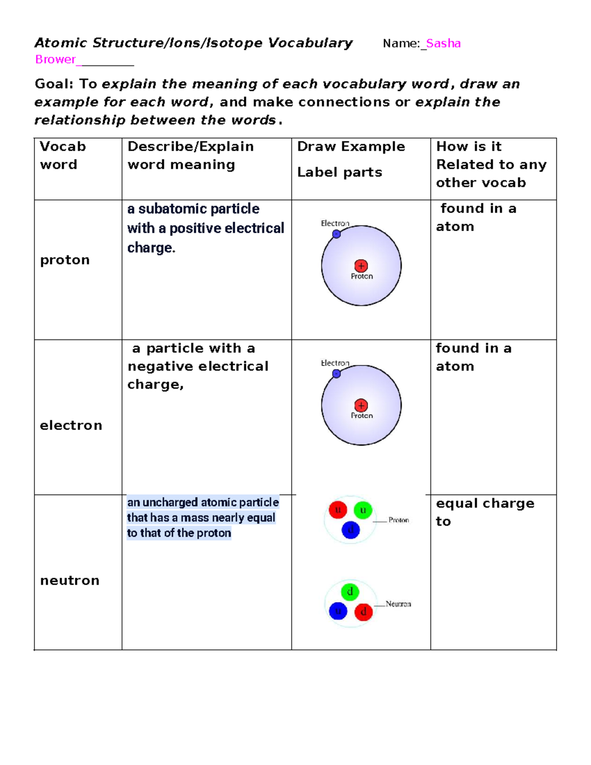 HChem Vocabulary Notes: Understanding Atoms and Subatomic Particles ...
