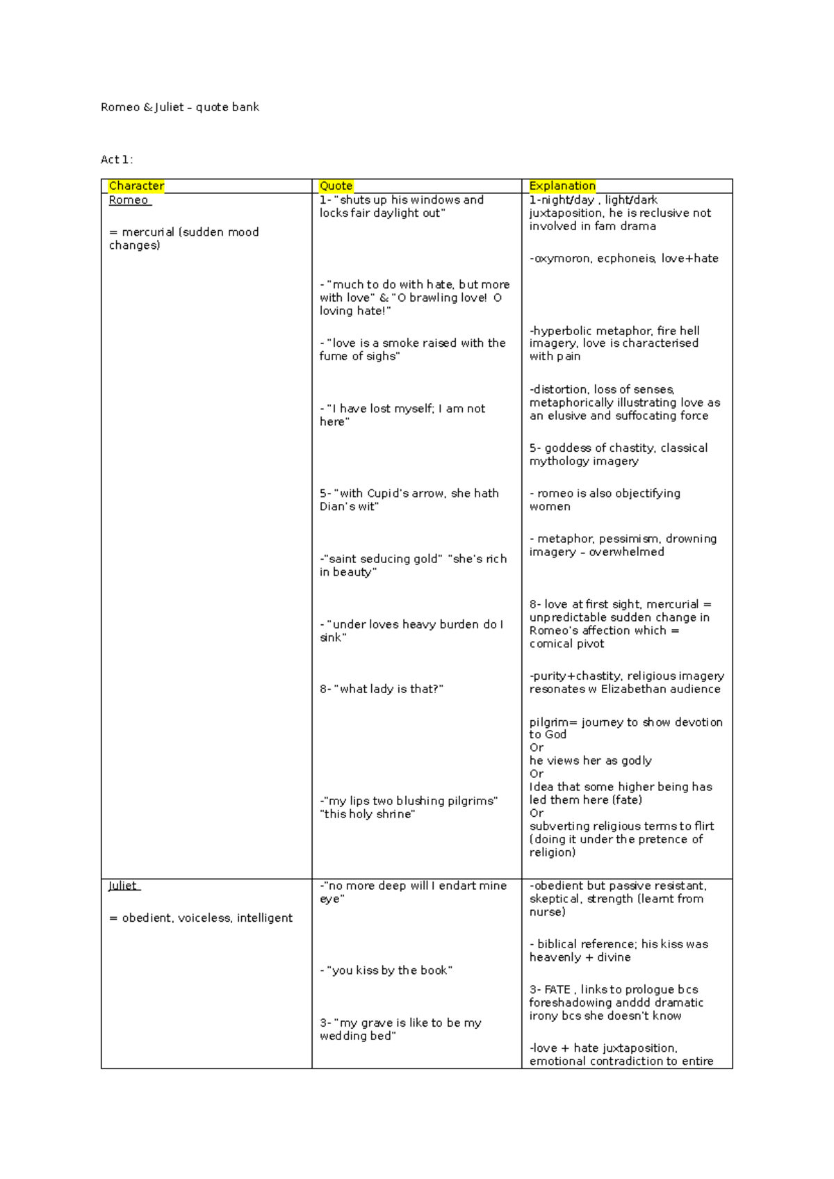 Romeo & Juliet - Character Analysis Quotes & Insights (Final Exam Prep ...