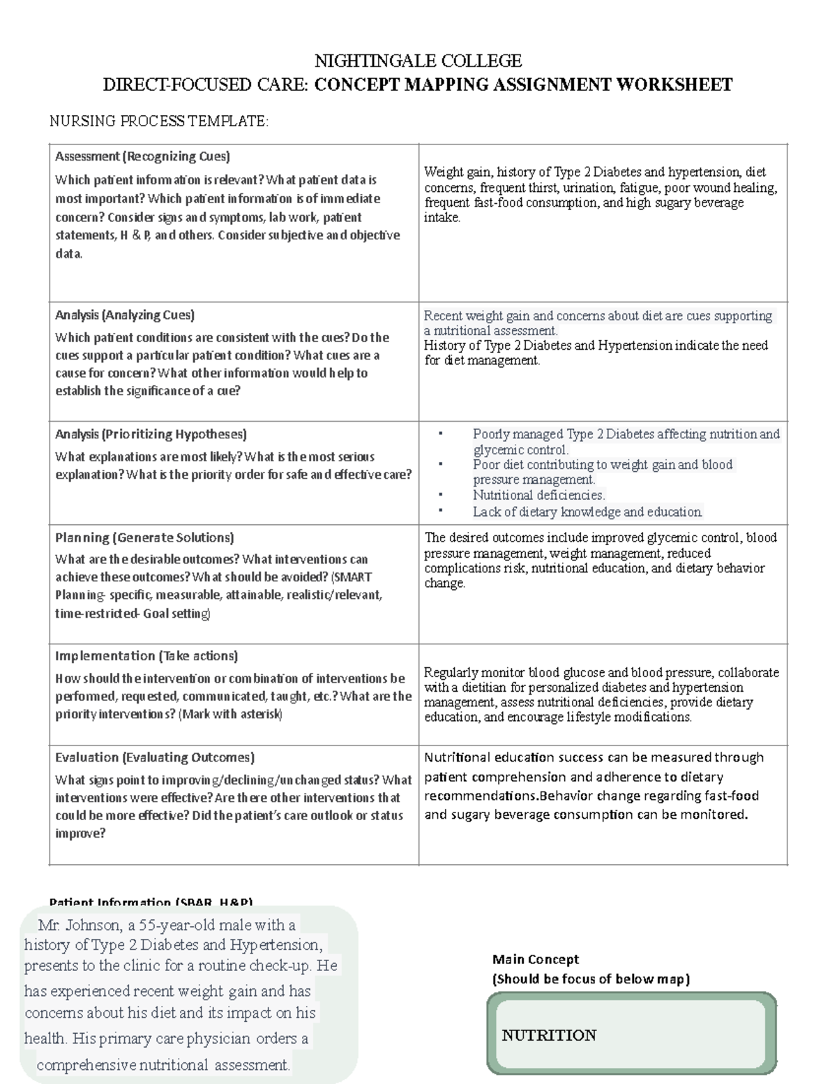 Concept Map Assignment Nutrition - NIGHTINGALE COLLEGE DIRECT-FOCUSED ...