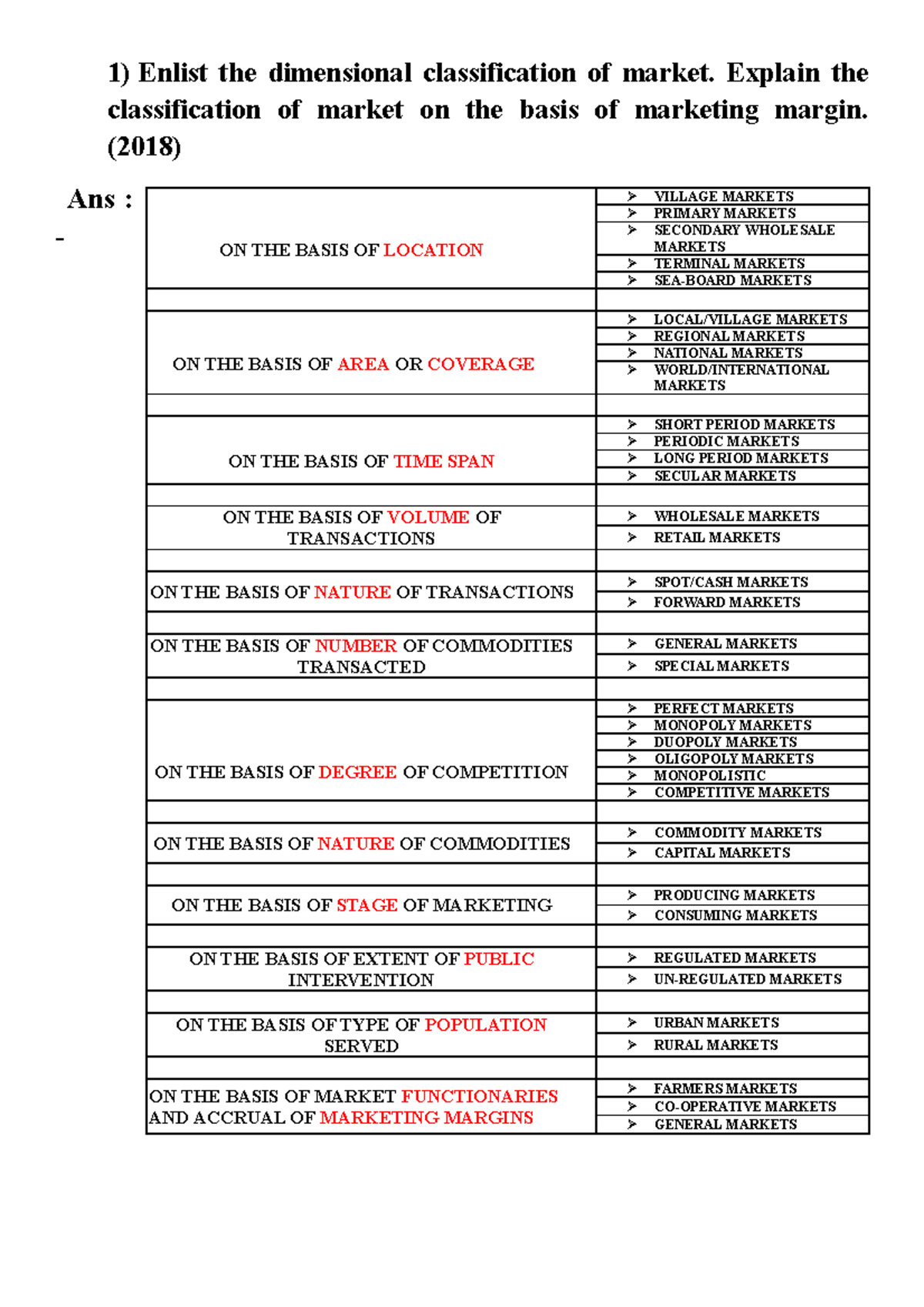 Dimensional Classification of Markets Based on Marketing Margin (2018 ...