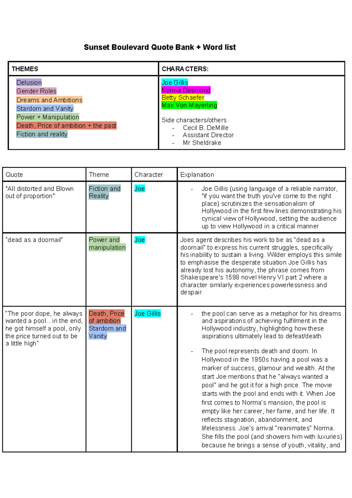 Sunset Boulevard (Film Analysis) Quote Bank: Themes & Characters - Studocu