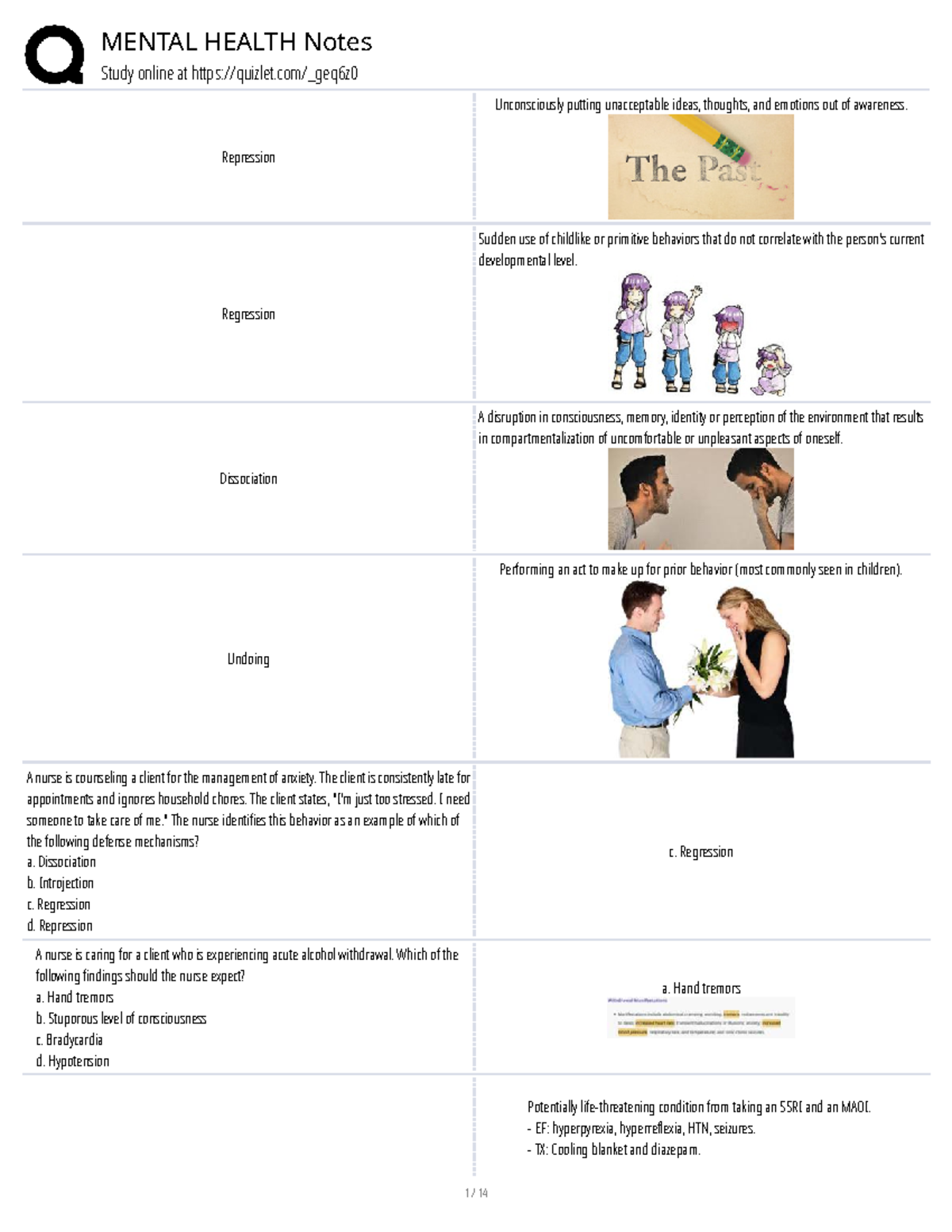 MENTAL HEALTH Study Notes: Key Concepts and Defense Mechanisms - Studocu