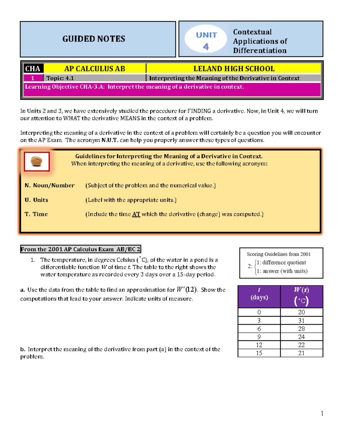CHA AP CALCULUS AB Unit 4 - Understanding Derivative Contextual ...