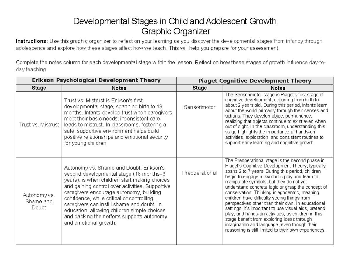 Developmental Stages in Child & Adolescent Growth: Graphic Organizer ...