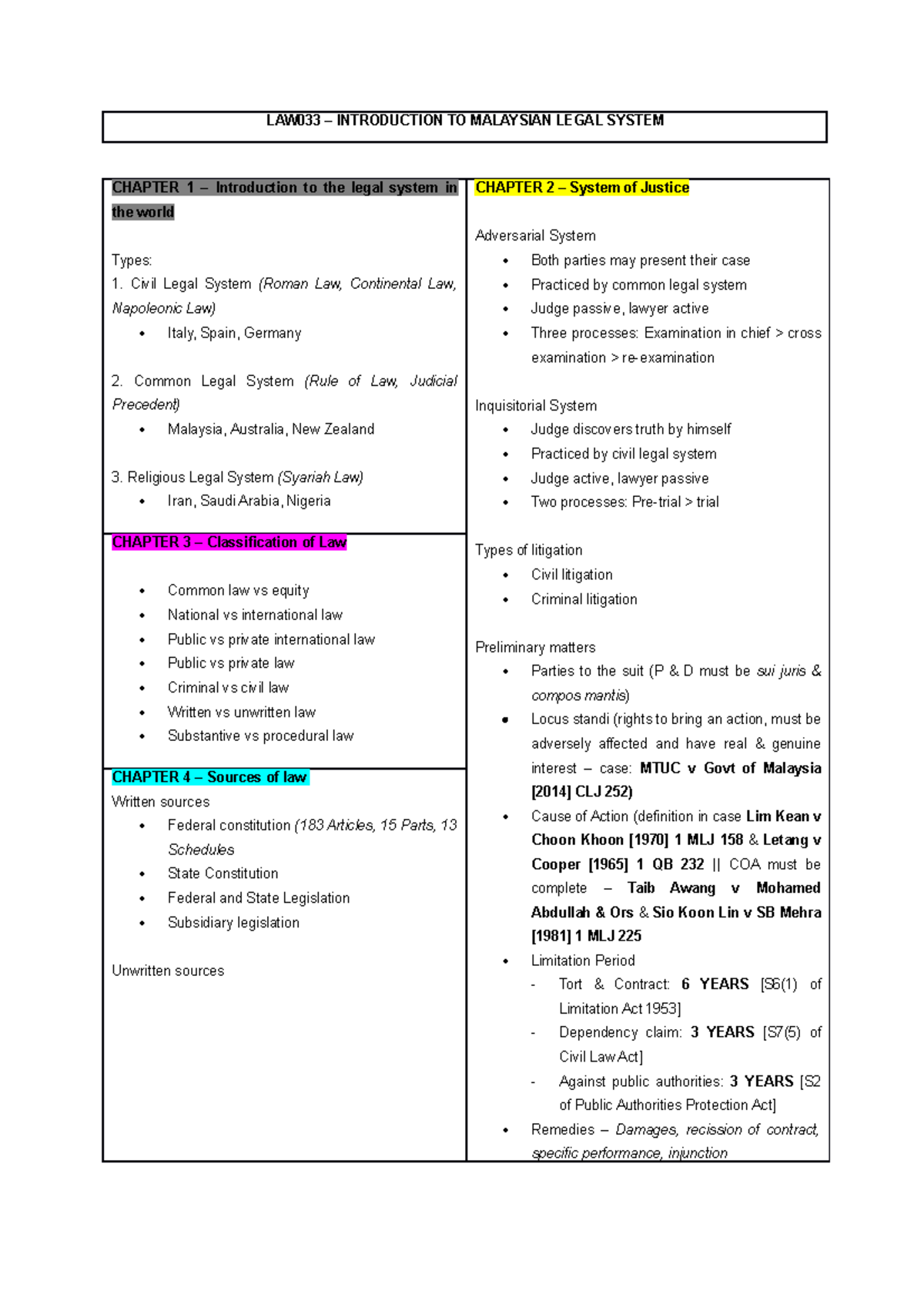 LAW033 - Intro to Malaysian Legal System: Simple Notes & Key Concepts ...