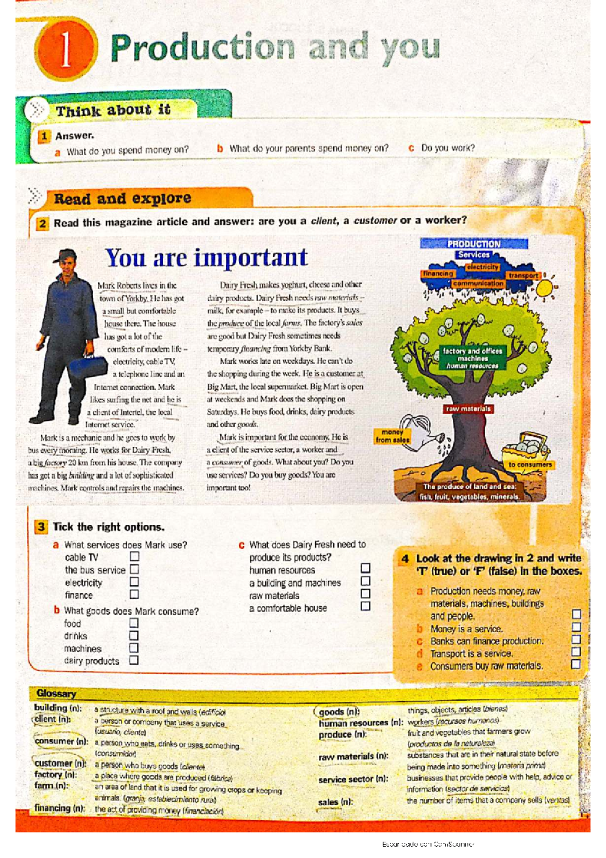 1 Production and You: Understanding Economic Roles and Services - Studocu