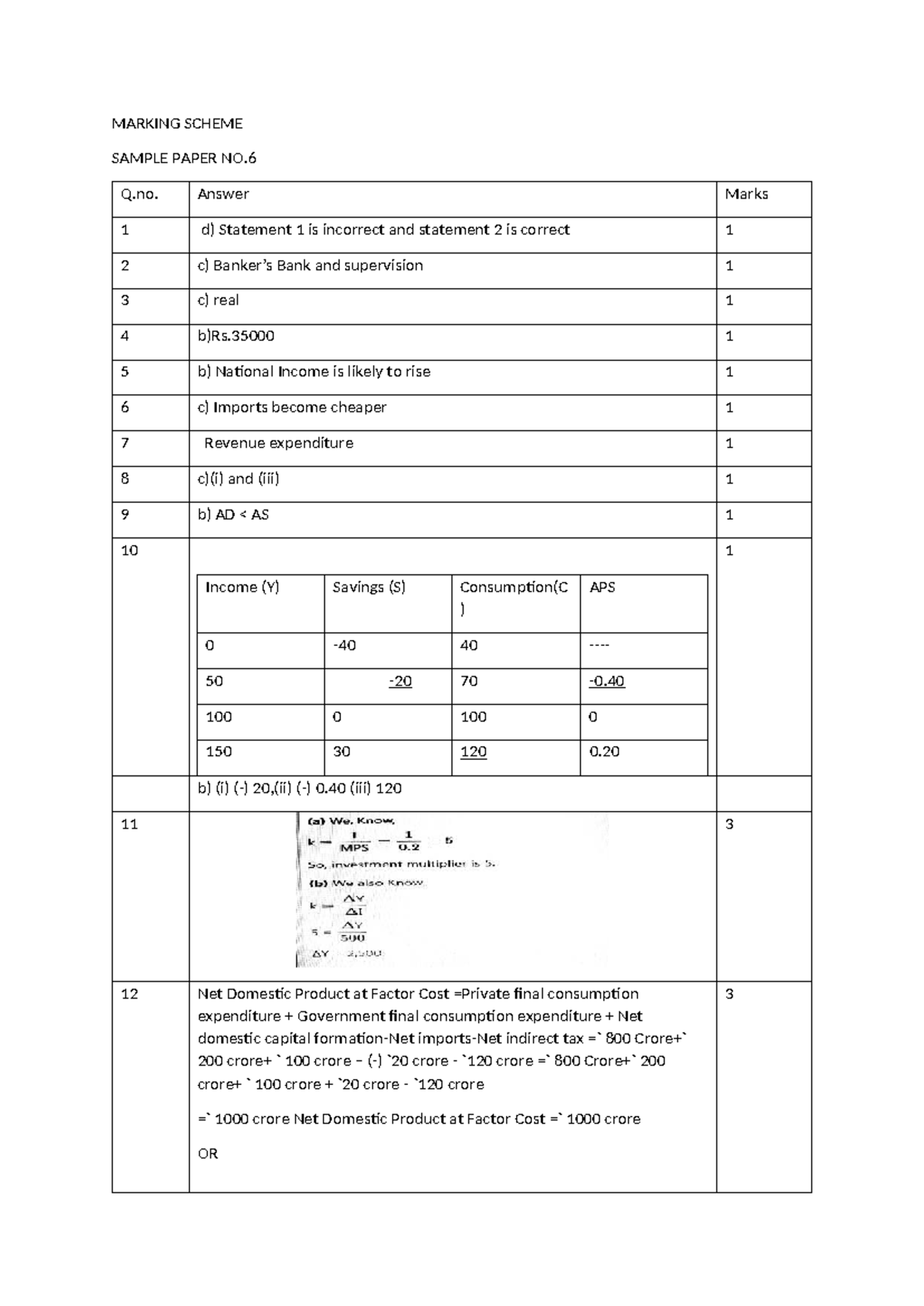 MARKING SCHEME SAMPLE PAPER NO. 6 - ECONOMICS - Studocu