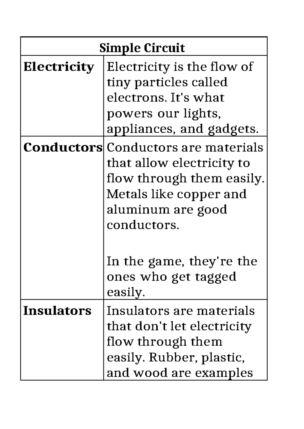 Simple Circuit Electricity Overview - Course Code: SC5 - Studocu