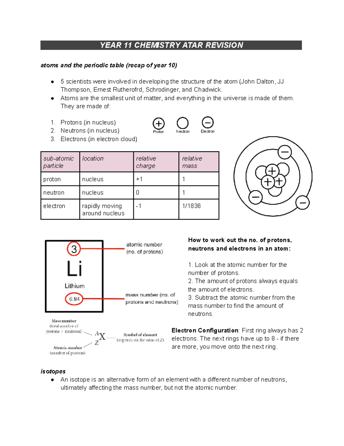 YEAR 11 CHEMISTRY ATAR Unit 1 Recap: Atoms & Periodic Table - Studocu