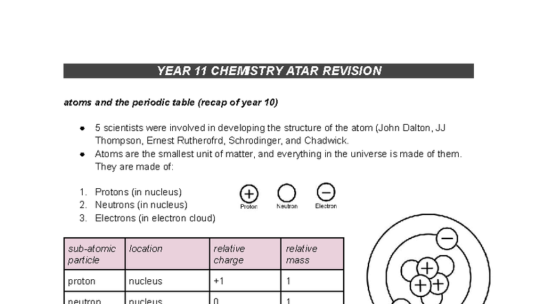 YEAR 11 CHEMISTRY ATAR Unit 1 Recap: Atoms & Periodic Table - Studocu