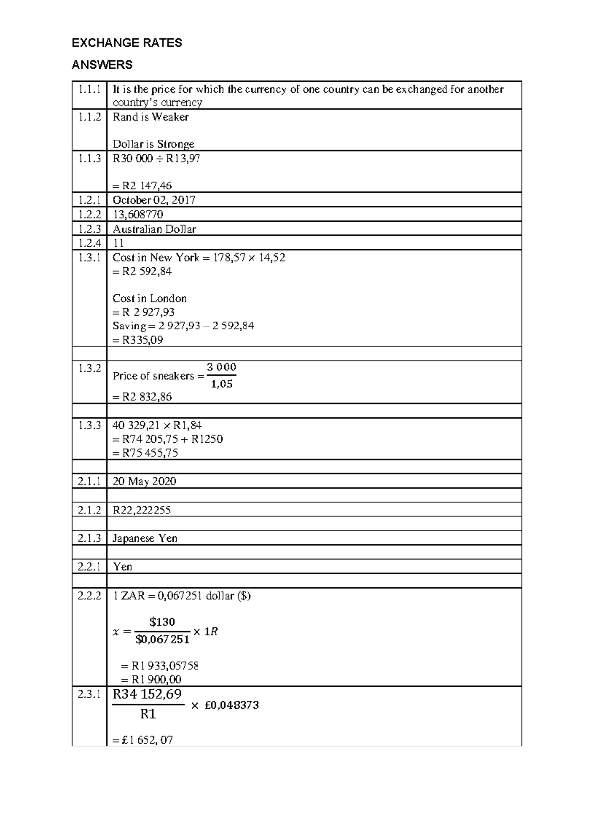 Maths Lit 12 Spring Exchange Rates Study Guide 2023 - Studocu