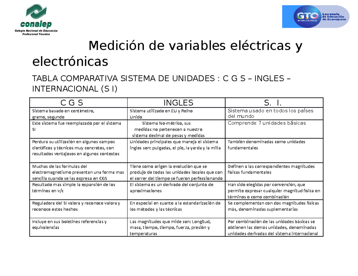 Medición de variables eléctricas y electrónicas - Medición de variables ...