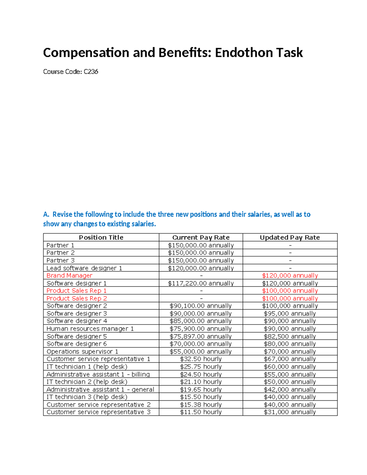 Compensation and Benefits Overview: C236 Task 1 - Studocu