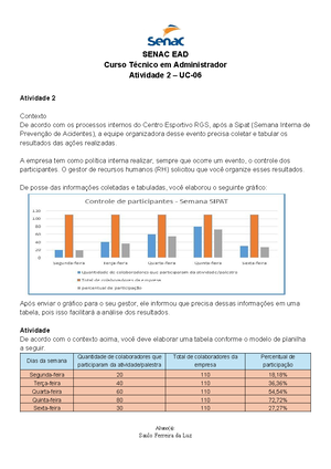 Atividade 1 – UC-07 - SENAC EAD Curso Técnico em Administrador Atividade 1 – UC- Modelo de ...