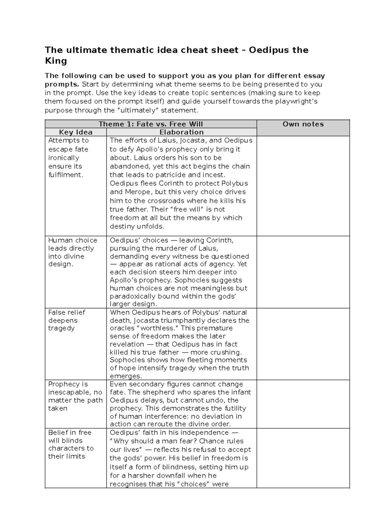 Thematic Idea Cheat Sheet for Oedipus the King (ENG 101) - Studocu