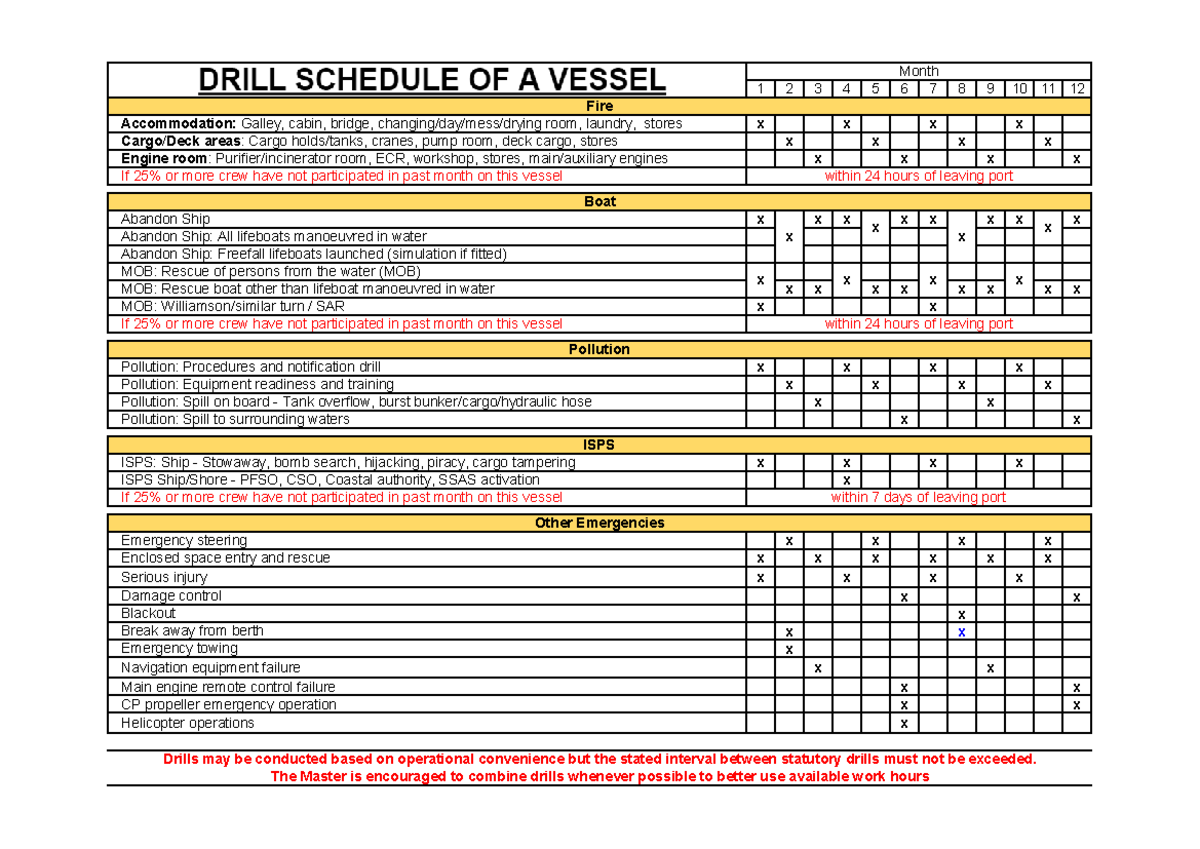 Drill Schedule for Vessel Operations: Essential Procedures & Activities ...