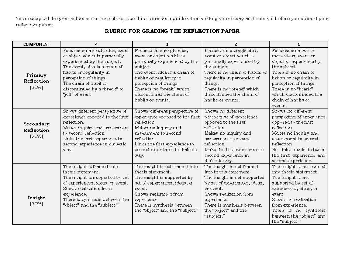 Reflection paper rubric - Your essay will be graded based on this ...