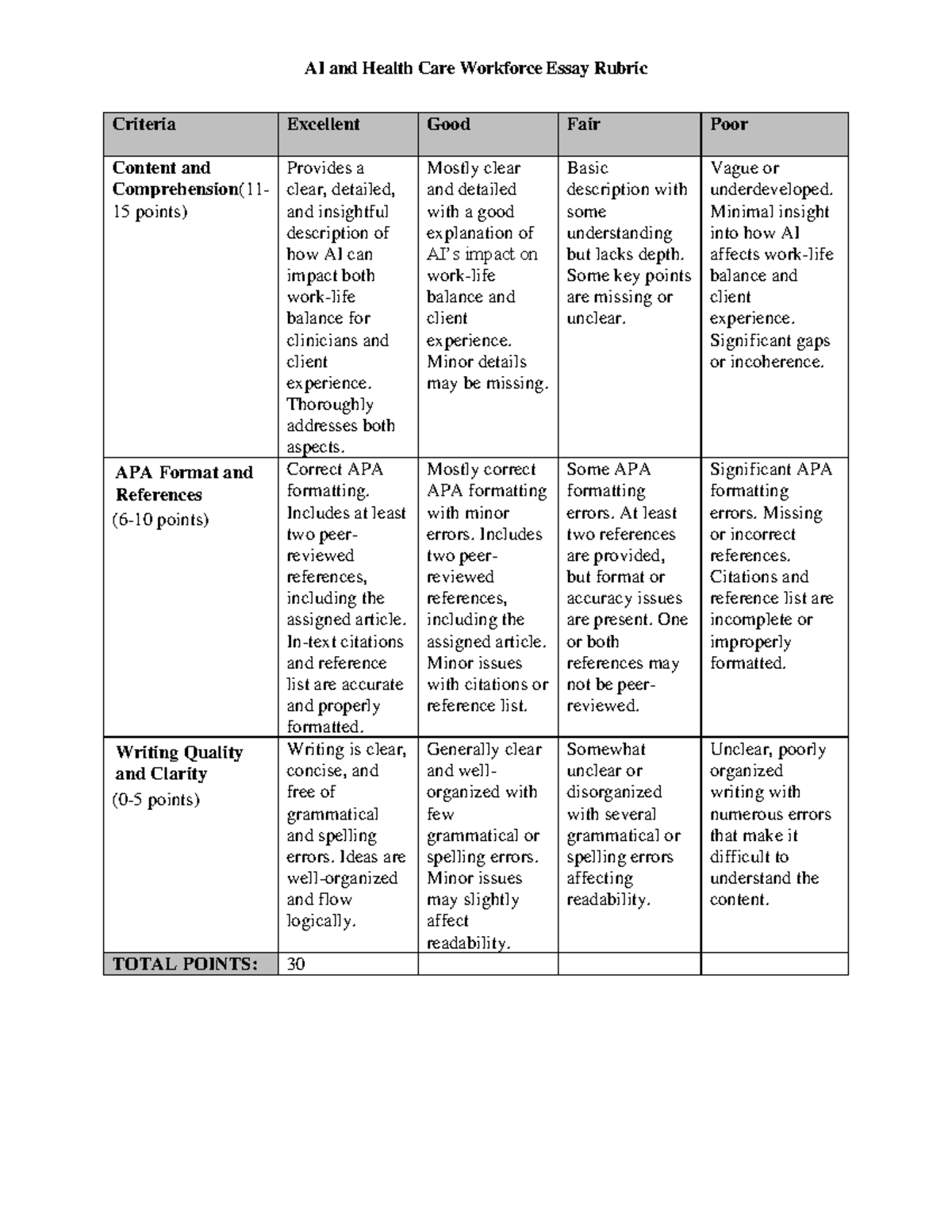 4200 NUR AI essay - AI and Health Care Workforce Essay Rubric Criteria ...
