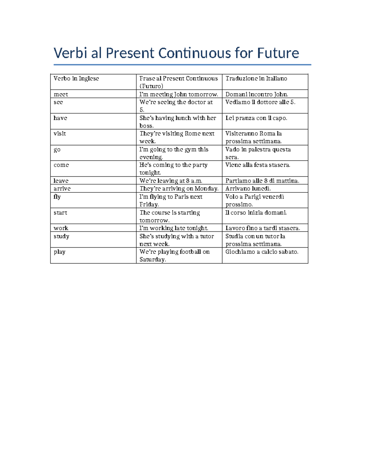 Verbi al Present Continuous per il Futuro con Eccezioni - Studocu