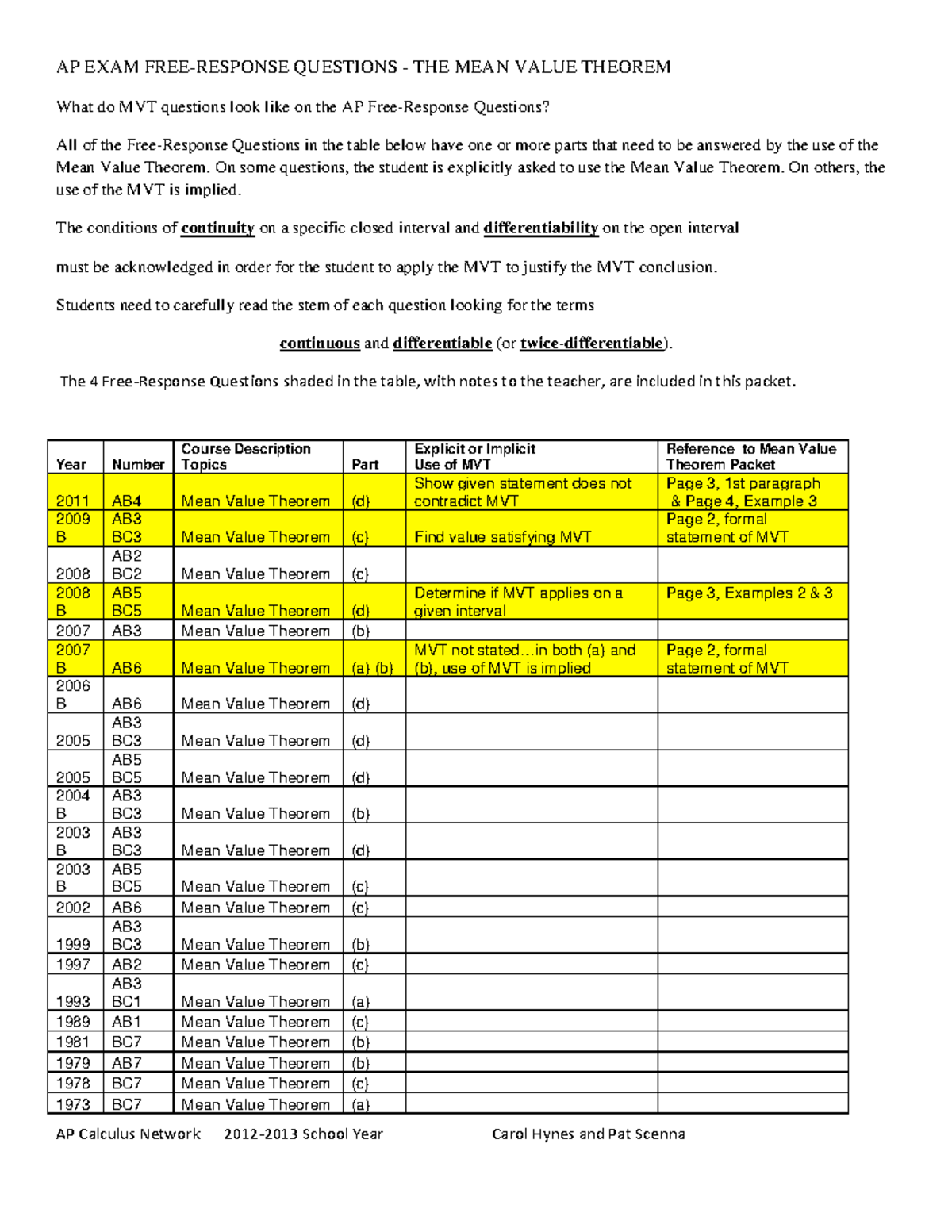 AP Exam - MVT Questions and Solution Strategies - Studocu
