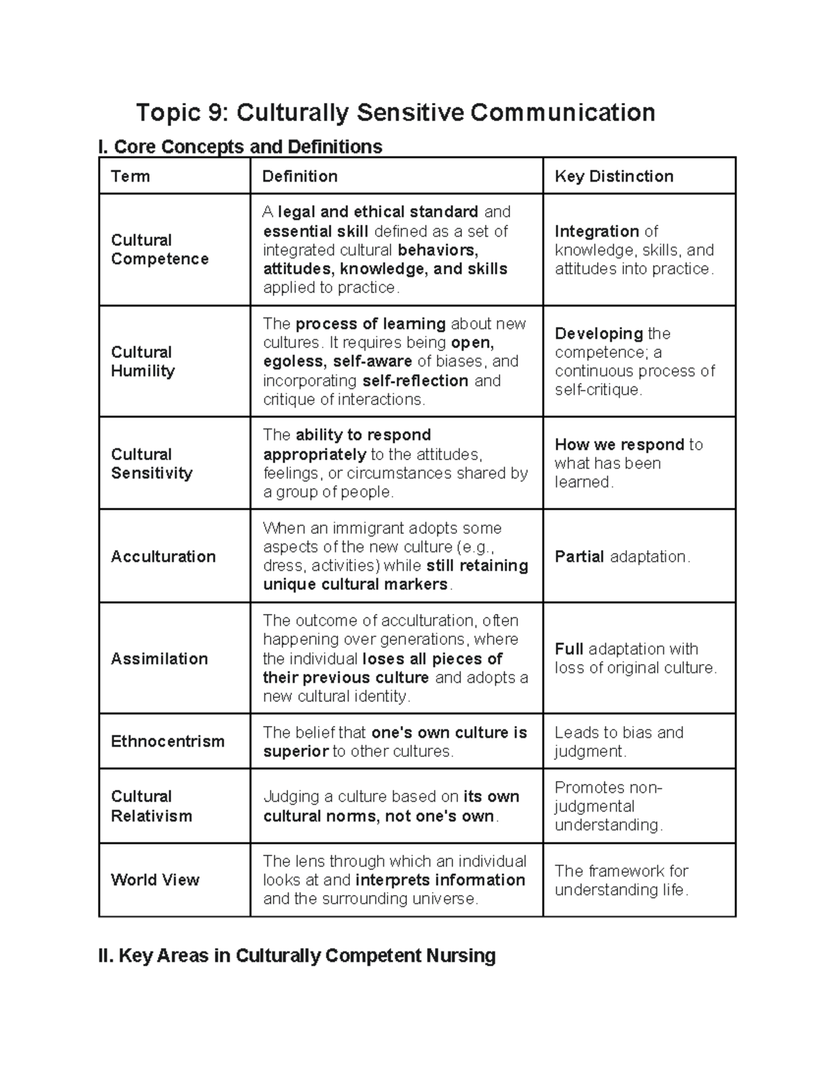 Culturally Sensitive Communication: Topic 9 & 10 Lecture Notes - Studocu